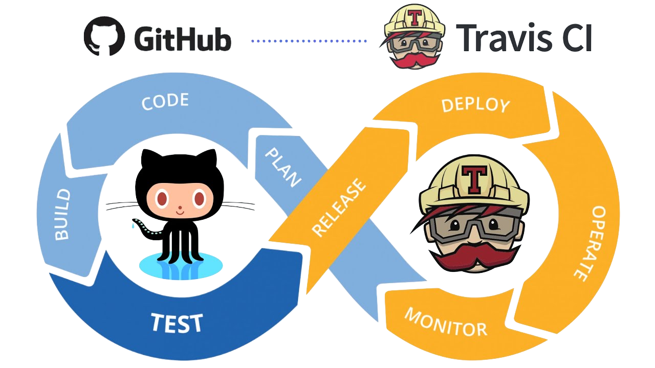 Travis Ci Java Tutorial João Neto